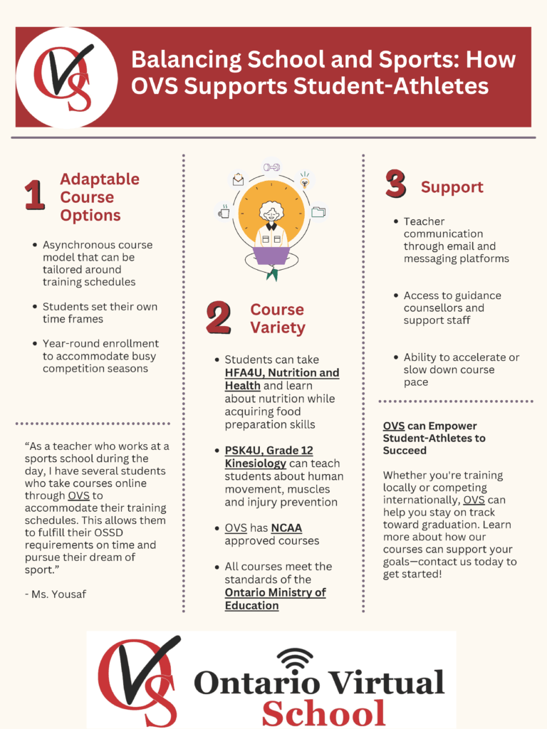 Balancing School and Sports: How OVS Supports Student-Athletes ...