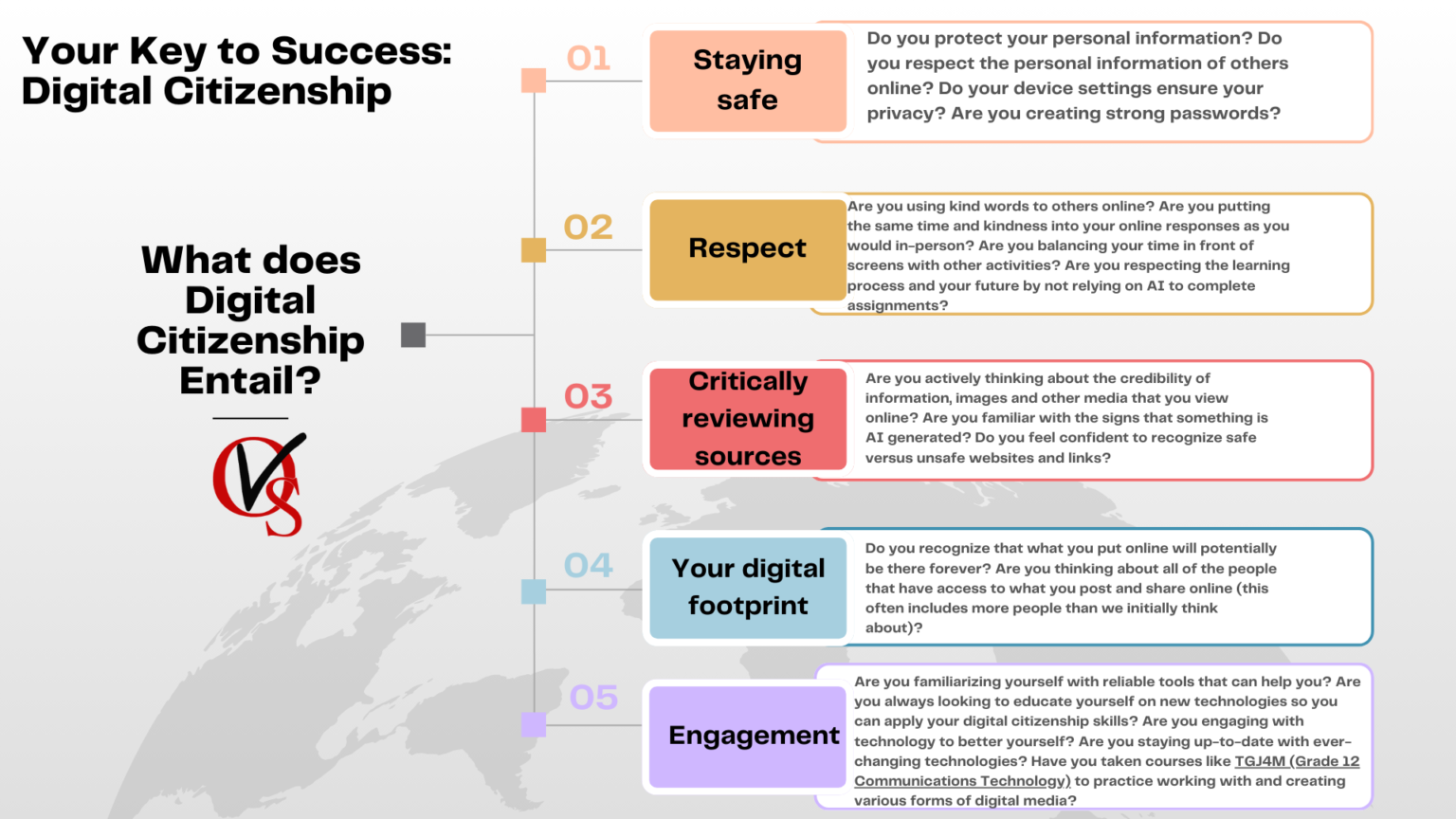 Your Key to Success: Digital Citizenship - Ontario Virtual School