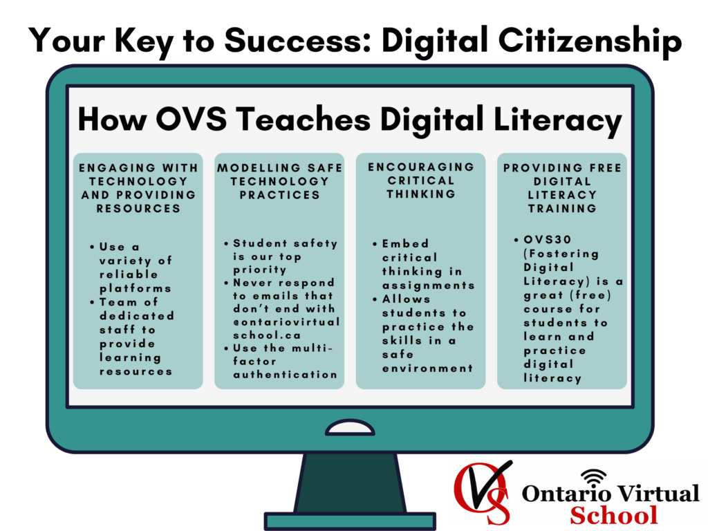 Your Key to Success: Digital Citizenship - Ontario Virtual School