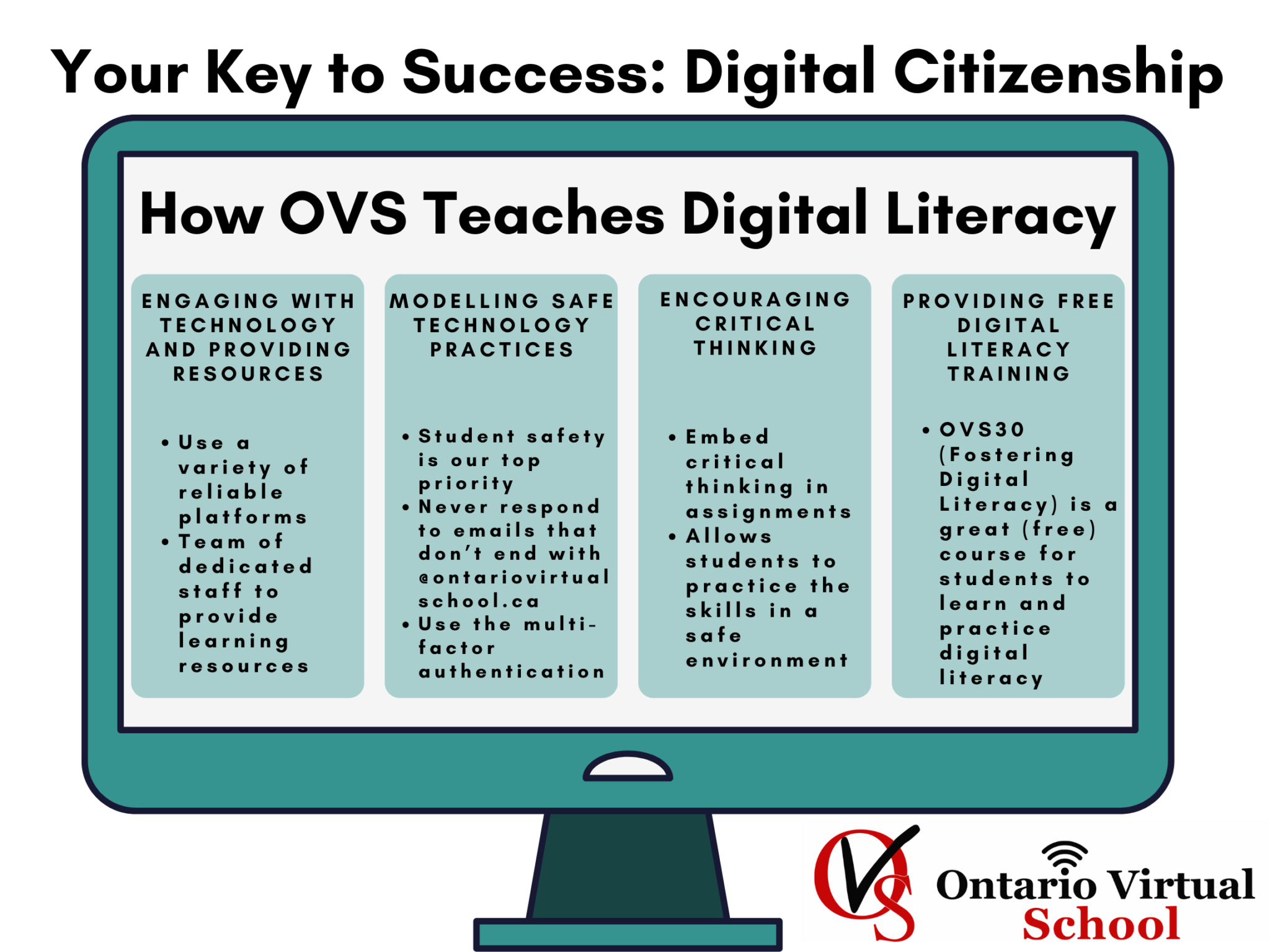 Your Key to Success: Digital Citizenship - Ontario Virtual School