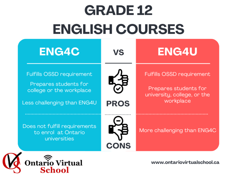 ENG4C vs ENG4U: Which Grade 12 English Course Should You Take ...