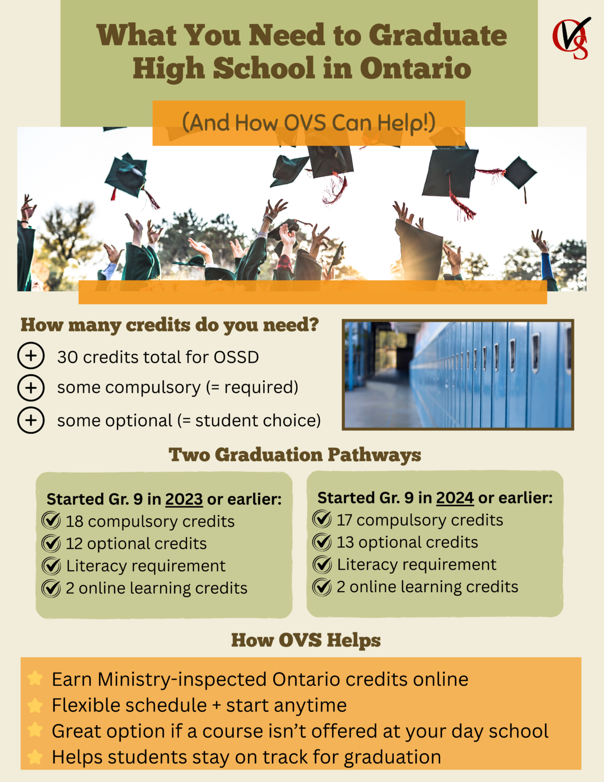 What You Need to Graduate High School in Ontario (And How OVS Can Help ...