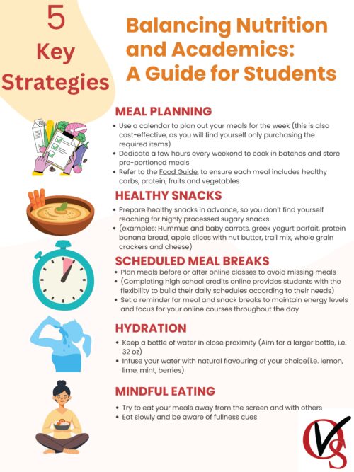 Balancing Nutrition and Academics: A Guide for Students - Ontario ...