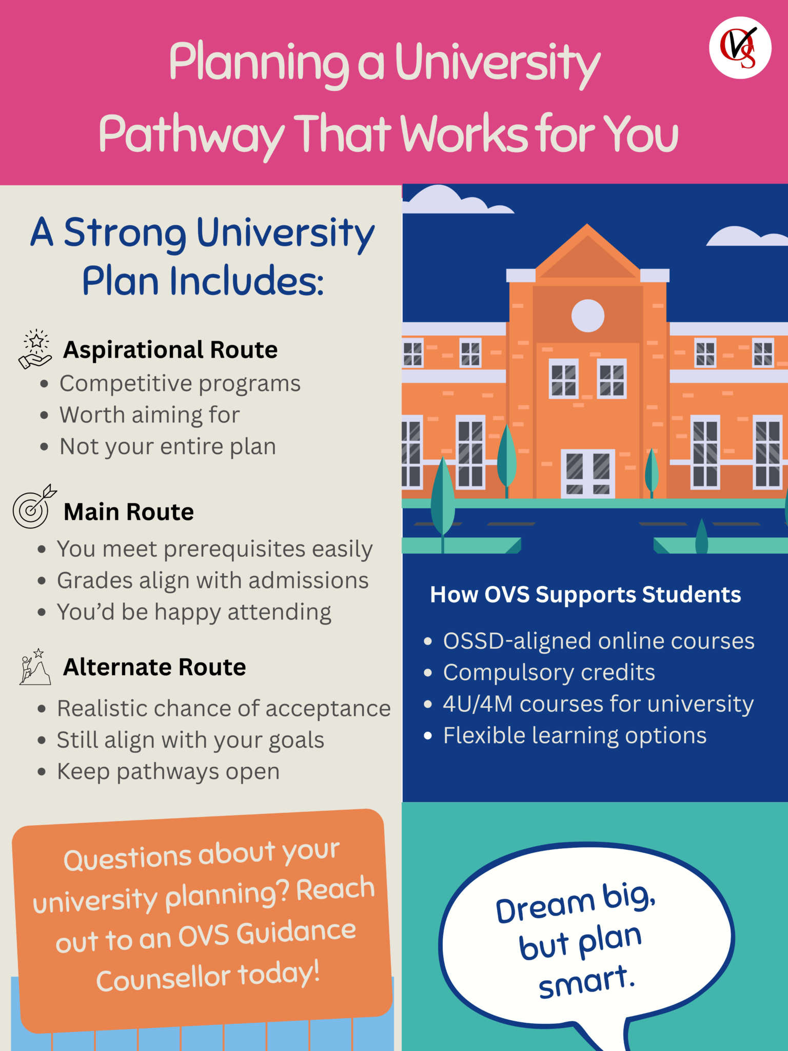 Planning a University Pathway That Works for You - Ontario Virtual School