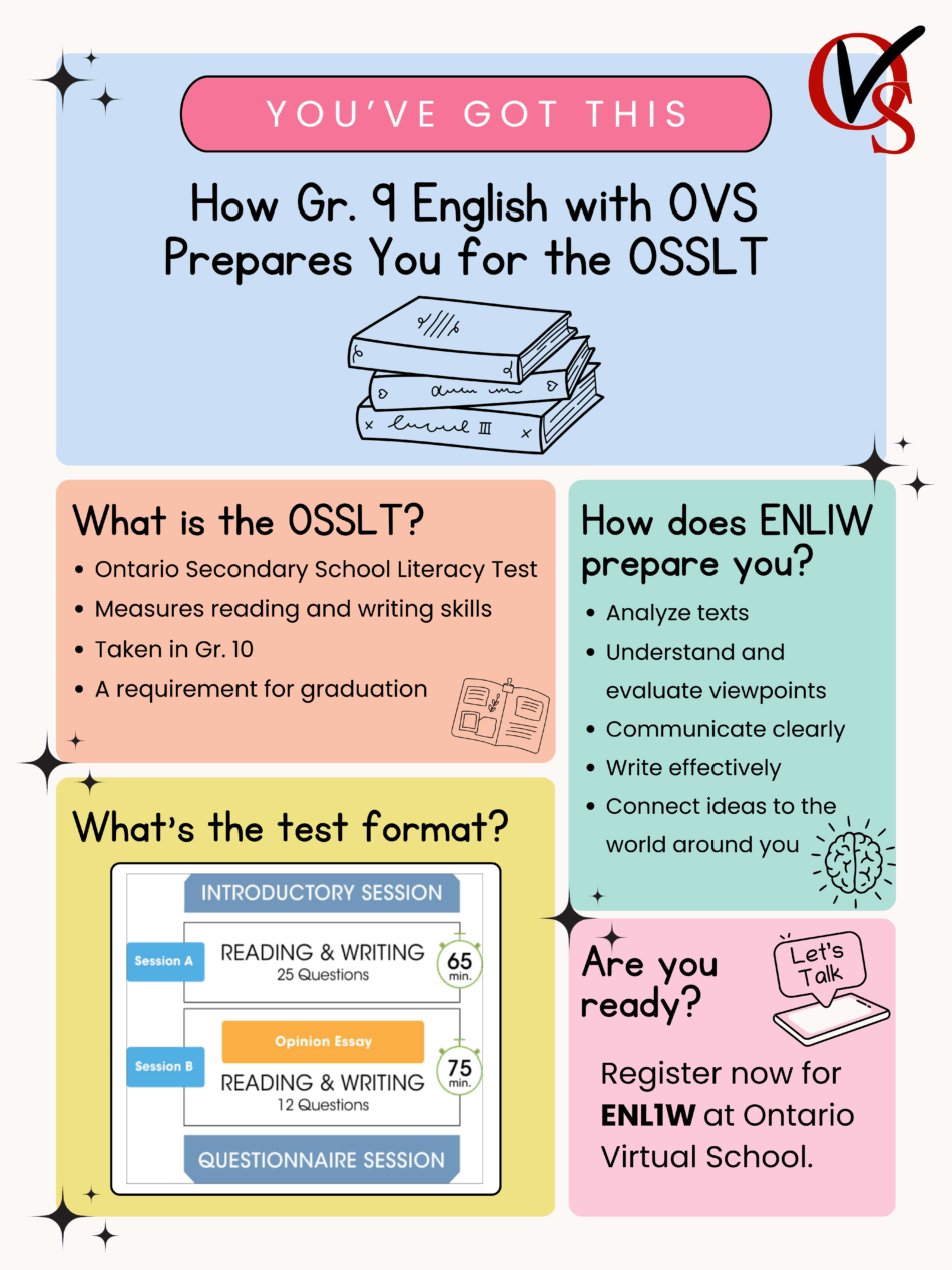 You’ve Got This: How Grade 9 English at OVS Prepares You for the OSSLT ...
