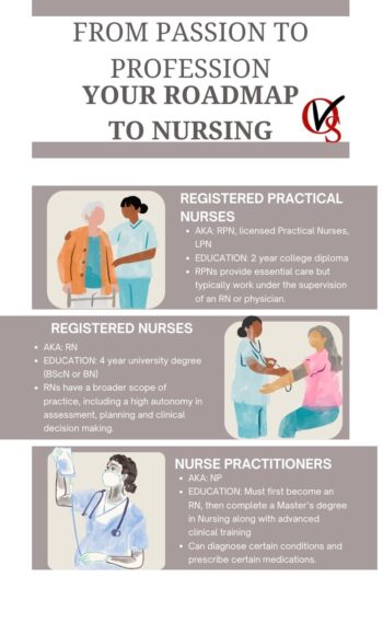 From Pathway to Profession: Your Roadmap to Nursing - Ontario Virtual ...