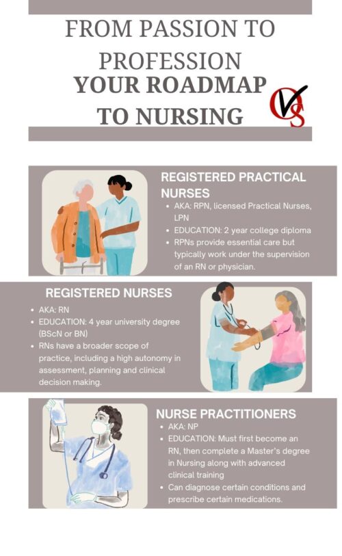 From Pathway to Profession: Your Roadmap to Nursing - Ontario Virtual ...