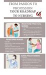 From Pathway to Profession: Your Roadmap to Nursing - Ontario Virtual ...