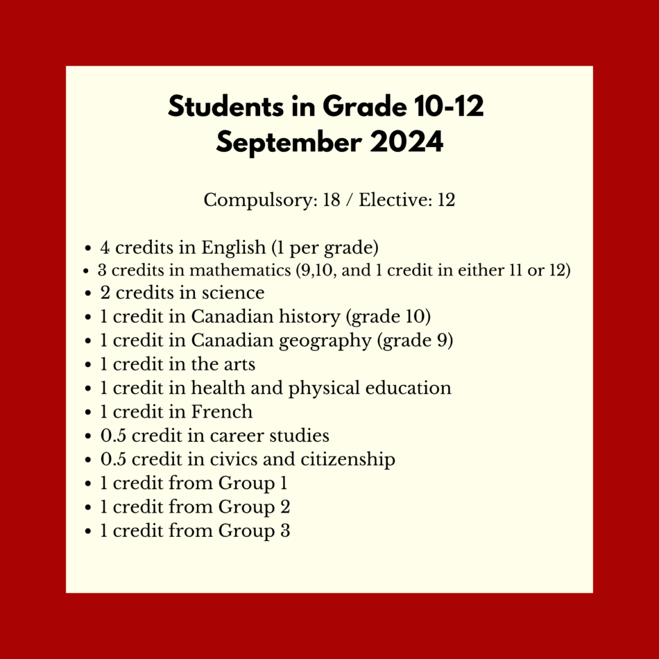 2024 High School Graduation Requirements - Ontario Virtual School