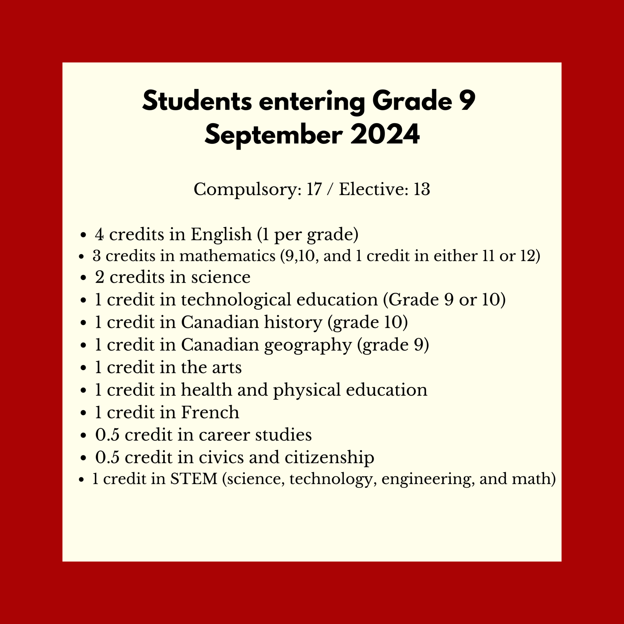 2024 High School Graduation Requirements - Ontario Virtual School